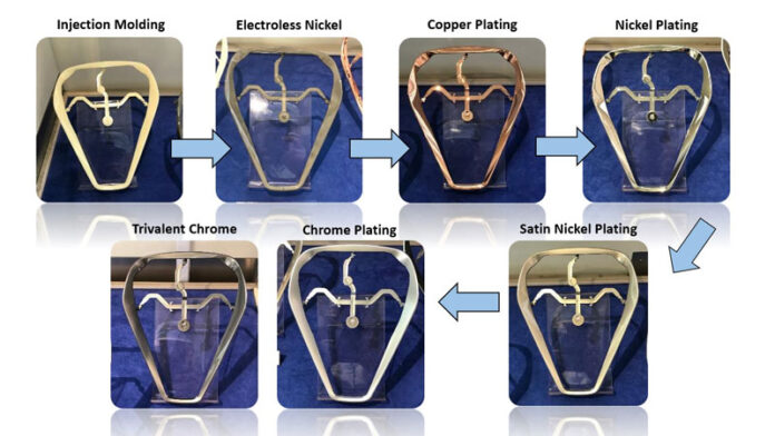 The Future of Metallic Finishes on Plastic in the Automotive Industry ...